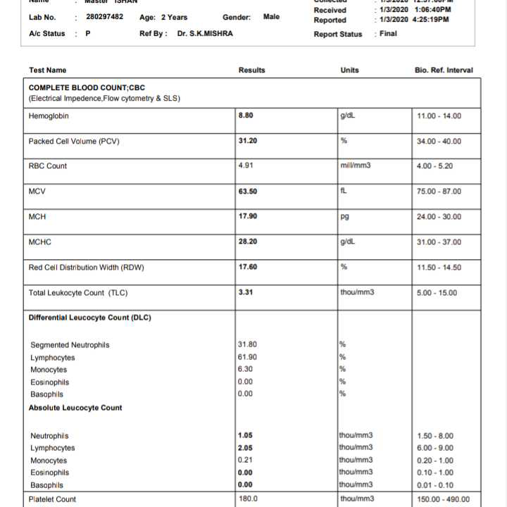 #AskTheExpert this is my urine routine report. please check. – FirstCry ...