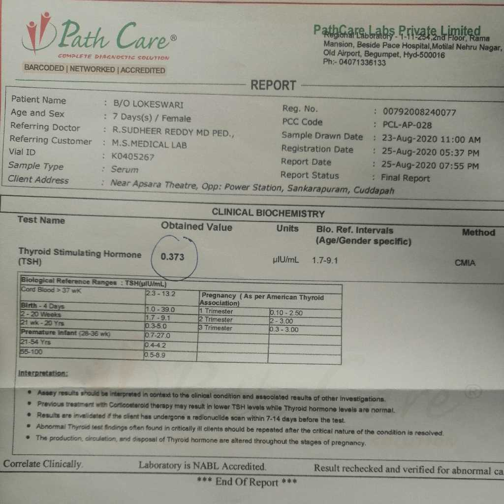 Hi, in the last month I took Thyroid test and my result value was 1.74 ...